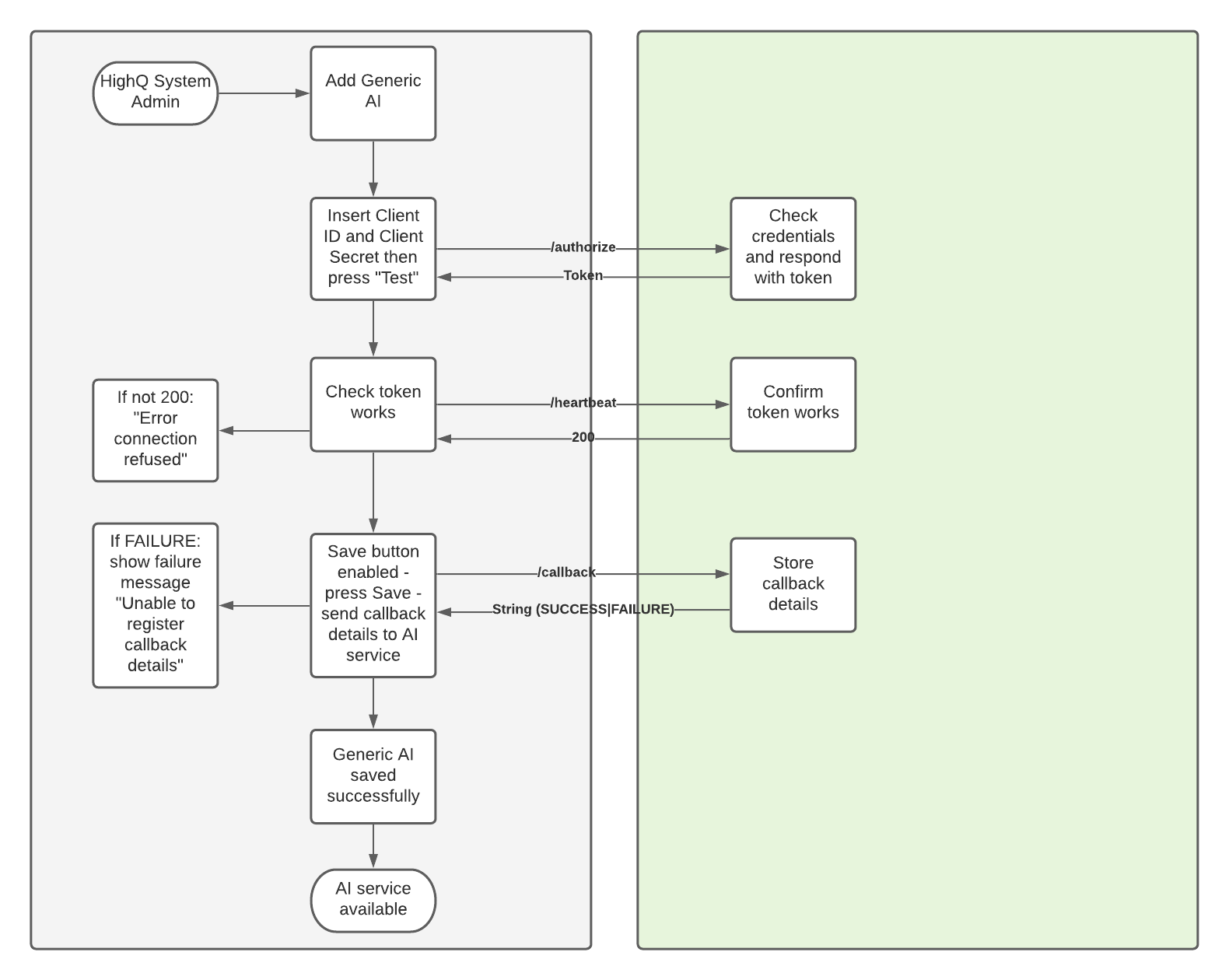 Using the generic connector for AI - Process diagrams to support AI services | Thomson Reuters ...